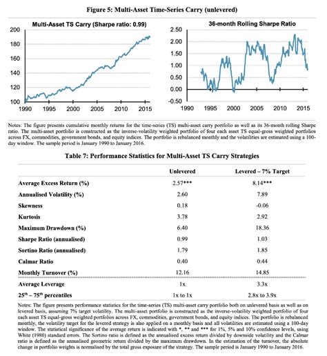 Managed Futures Yield Carry Return Stacked® Portfolio Solutions