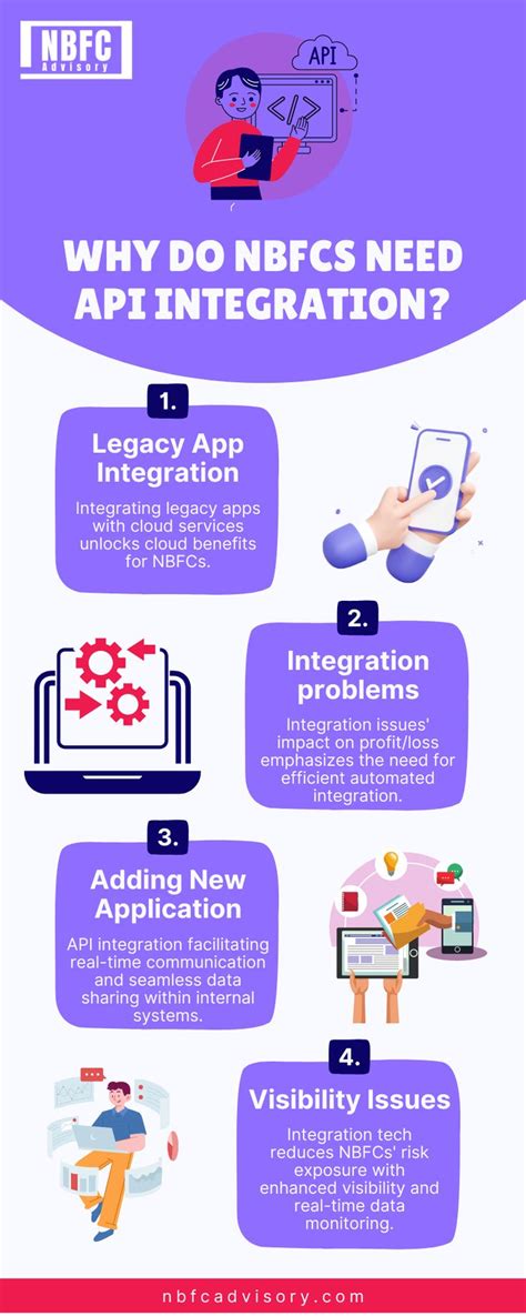 API Integration Is Crucial For NBFCs As It Enables Seamless Integration Of Legacy And New