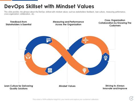 Devops Skillset It Powerpoint Presentation Slides Presentation