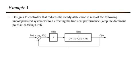 Solved Example Design A PI Controller That Reduces The Chegg