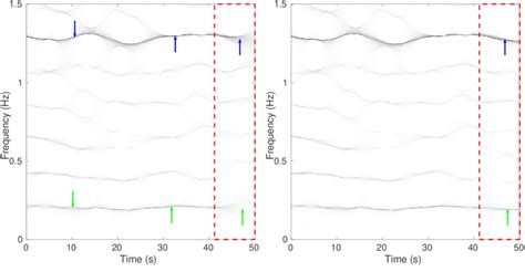 Ordinary Sst Left And Boundary Free Sst Right Of The Ppg Signal