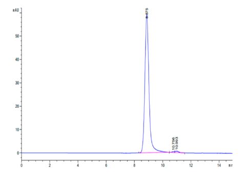 Hla A 11 01 Vvvgargvgk Peptide Complex Reprokine