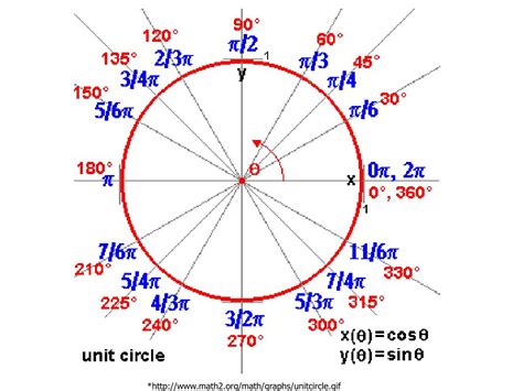 PPT Complex Numbers PowerPoint Presentation Free Download ID 297895