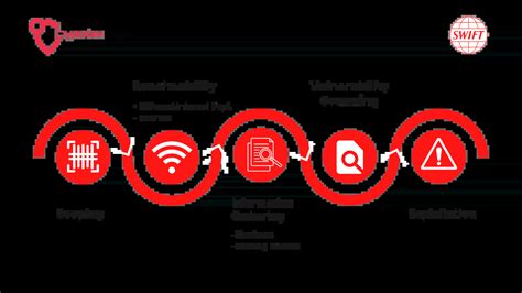 A Pentesters Prespective Swift Vulnerability Assessment