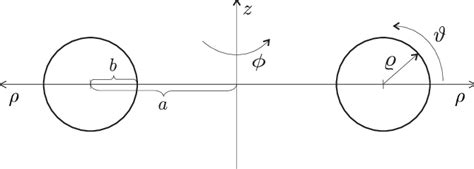 Polar Section Of The Toroid With The Inner And Outer Coordinates And