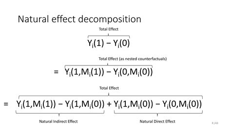 Graphical Explanation Of Causal Mediation Analysis Ppt