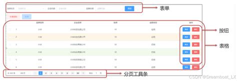 Web学习——element（饿了么的）饿了么组件 Csdn博客