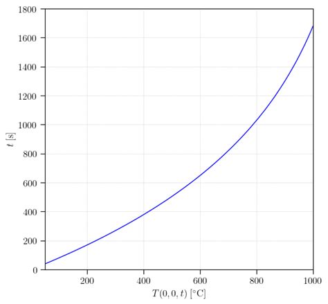 Reconsider The Above Problem Using Appropriate Software In Quizlet