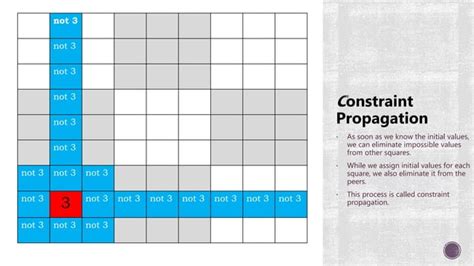 Solve Sudoku Using Constraint Propagation Search And Genetic Algorithm
