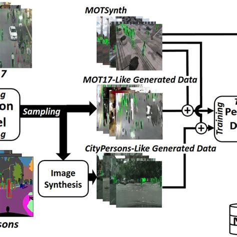 diffusion data generation for augmentation of pedestrian detection
