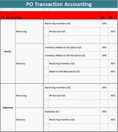 Oracle Certified Applications Specialist Functional Accounting