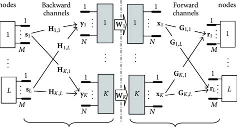 Mimo Relay Network With Multiple Source And Destination Pairs