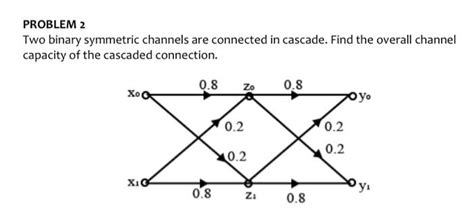 Solved PROBLEM 2 Two Binary Symmetric Channels Are Connected Chegg Com