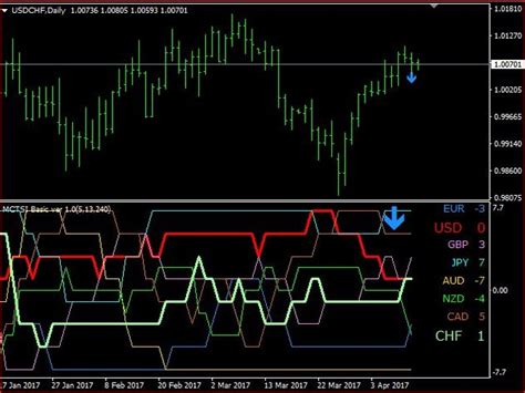 Multi Currency Trend Strength Indicator Basic Free Download Trading Indicator For Metatrader 4