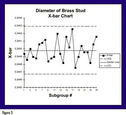 Using Excel For Data Analysis Quality Digest