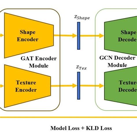Flow Of Graph Training Download Scientific Diagram