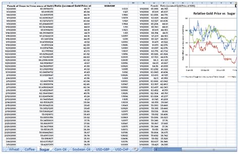Relative Gold Price Model Forecasting The Price Of Gold