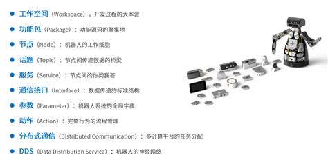 Ros2：从初识到深入，探索机器人操作系统的进化之路ros论坛 Csdn博客