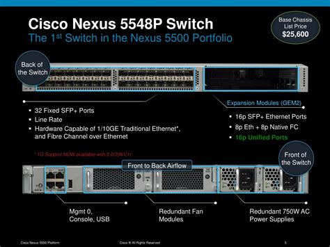 PPT The Cisco Nexus 5500 Platform PowerPoint Presentation Free Download ID 1509258