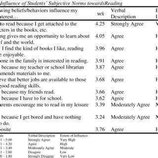 Babes Reading Comprehension Level Download Scientific Diagram