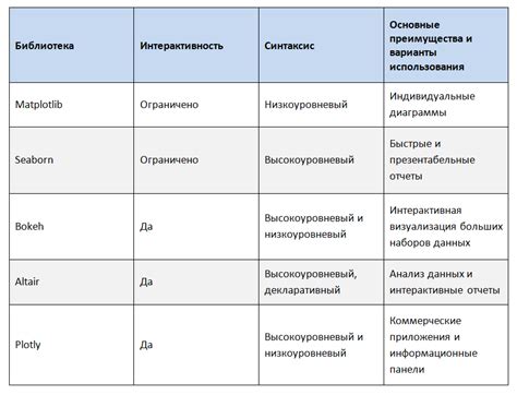 5 лучших библиотек Python для визуализации данных lib osipenkov ru