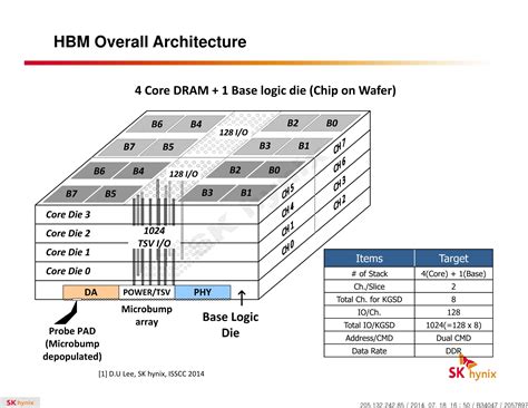 Comprendre La Mémoire Hbm Introduite Par Amd Hardware Fr