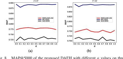figure 1 from deep adaptively enhanced hashing with discriminative similarity guidance for