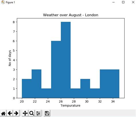 Matplotlib Basics Charlie Jackson