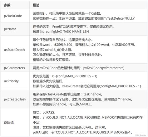 Freertos入门（如何移植and任务创建与删除）freertos开发指南 Csdn博客