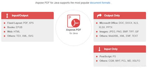 Asposepdf For Java 216 Crackaspose Pdf 216 Csdn博客