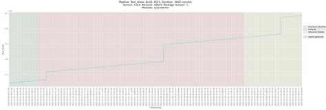 relevant increase of use of disk of windows agent in stress test · issue 20347 · wazuh wazuh