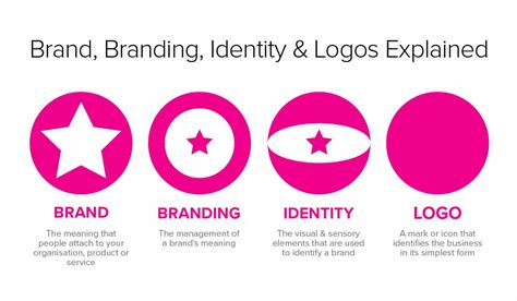 What Is Brand Identity Vrogue Co