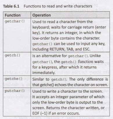 Introduction To Strings In C Syntax With Example C Programs