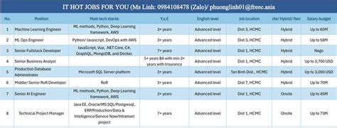Linh Nguyen Mia On Linkedin Hcm Hotjob Ai Machinelearning Mlops Fullstack Dotnet