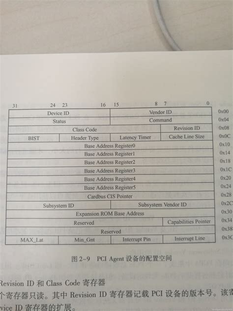 zynq linux移植学习笔记之38 通过pcie访问ep节点mem空间 zynq pl mem example csdn博客