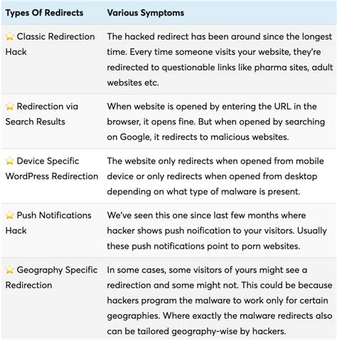 Wordpress Malware Redirect Hack How To Fix Guide 2023
