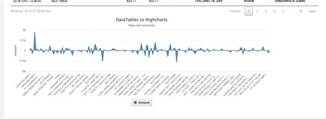 Uncaught ReferenceError Editor Is Not Defined Using Datatables Editor Highcharts DataTables