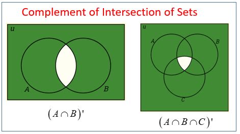 Venn Diagram Of A Union B Whole Complement Venn Diagrams A B X