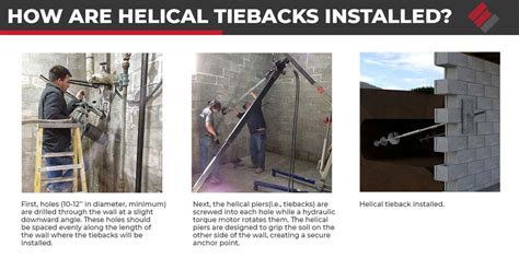 What Are Helical Tie Backs And How Are They Used
