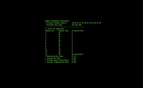 内存分配算法 C语言 Memory Allocation Algorithms In C Ultrafish