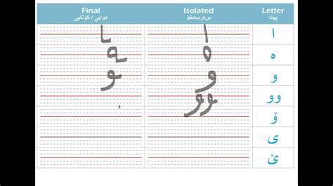 ا ە و وو ۆ ی ێ Youtube