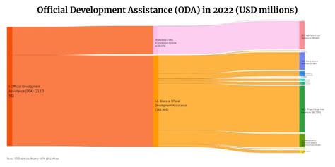 Asjad Naqvi Phd On Linkedin Stata Sankey Dataviz Github Asjad Naqvi Phd On Linkedin Stata Sankey Dataviz Github