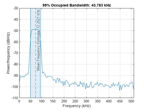Signalfrequencyfeatureextractor Streamline Signal Frequency Feature