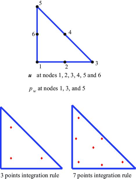 Mixed 6 3 Triangular Elements With Different Quadrature Rules