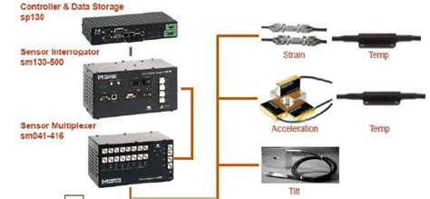 System Configuration Download Scientific Diagram