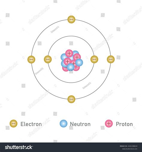 Bohr Model Carbon Atom Chemical Structure Stock Vector Royalty Free