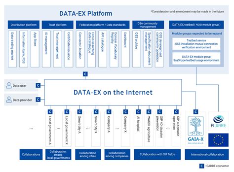 What Data Ex Data Society Alliancedsa