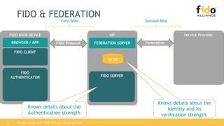 Technical Principles Of FIDO Authentication PPT