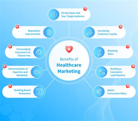 Healthcare Marketing Does Your Business Strategy Need It — Nix United By Nix United Nix