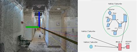 Spatially Aware Multi Modal Directional Radiation Detector Swarms